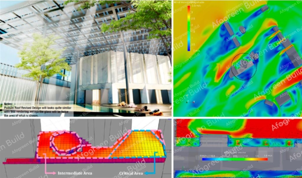 Building Simulation - Afogreen Build